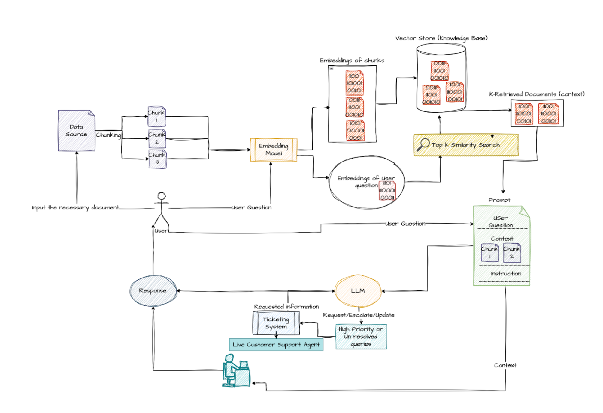 AI Agents Examples: Real-World Use Cases, Stories & Workflows That Show ...