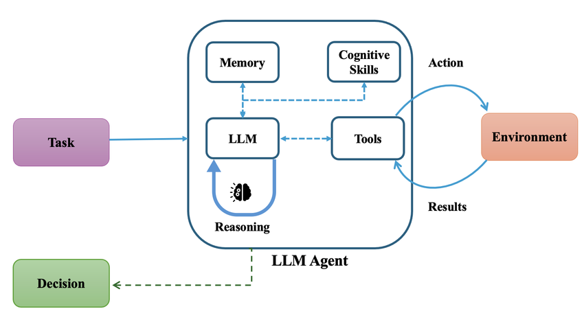 AI Agents Examples: Real-World Use Cases, Stories & Workflows That Show ...