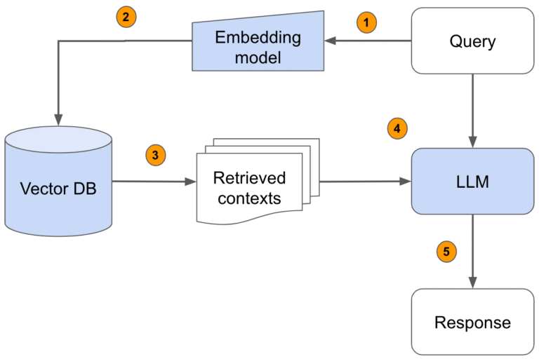 How to Train ChatGPT With Your Data: A Complete Beginner’s Guide (With ...