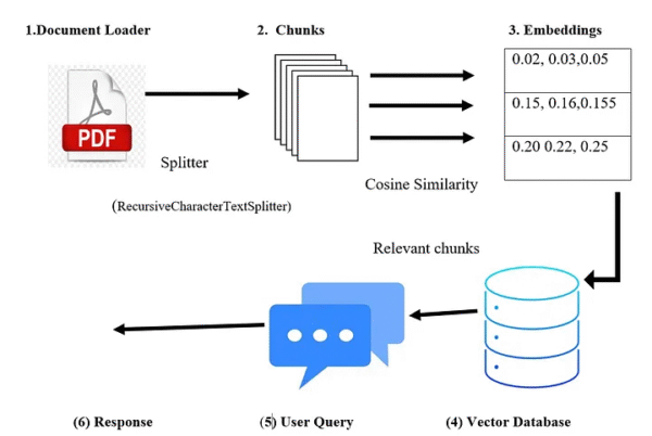 How to Train ChatGPT With Your Data: A Complete Beginner’s Guide (With ...